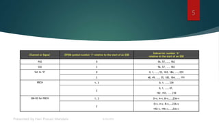 NR SSB Presentation | PPTX