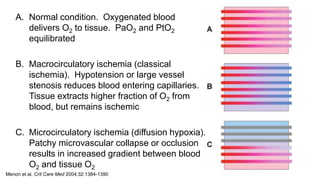 Emerging neuromonitoring techniques in TBI by Professor Andrew Udy | PPT