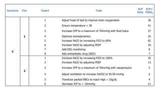 Emerging neuromonitoring techniques in TBI by Professor Andrew Udy | PPT