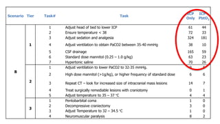 Emerging neuromonitoring techniques in TBI by Professor Andrew Udy | PPT