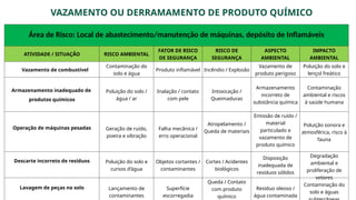 NR20 - VAZAMENTO DE PRODUTO QUÍMICO .pptx