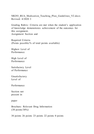 Nr293 pharmacology for nursing practice medication teac | DOCX