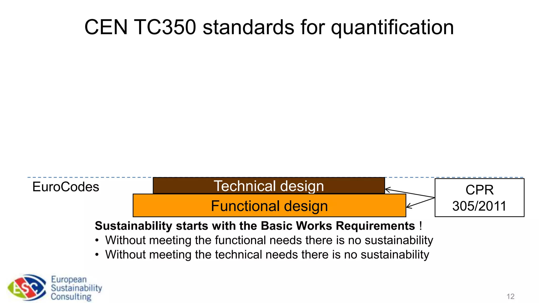 CEN TC350 - dimensions environment-society-economy | PPTX