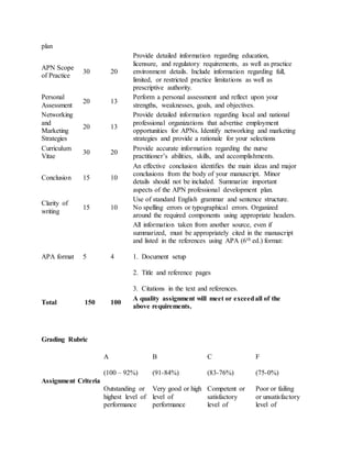 Nr 510 week 7 apn professional development plan | DOCX