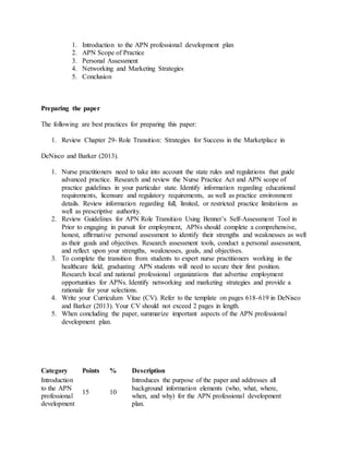 Nr 510 week 7 apn professional development plan | PDF