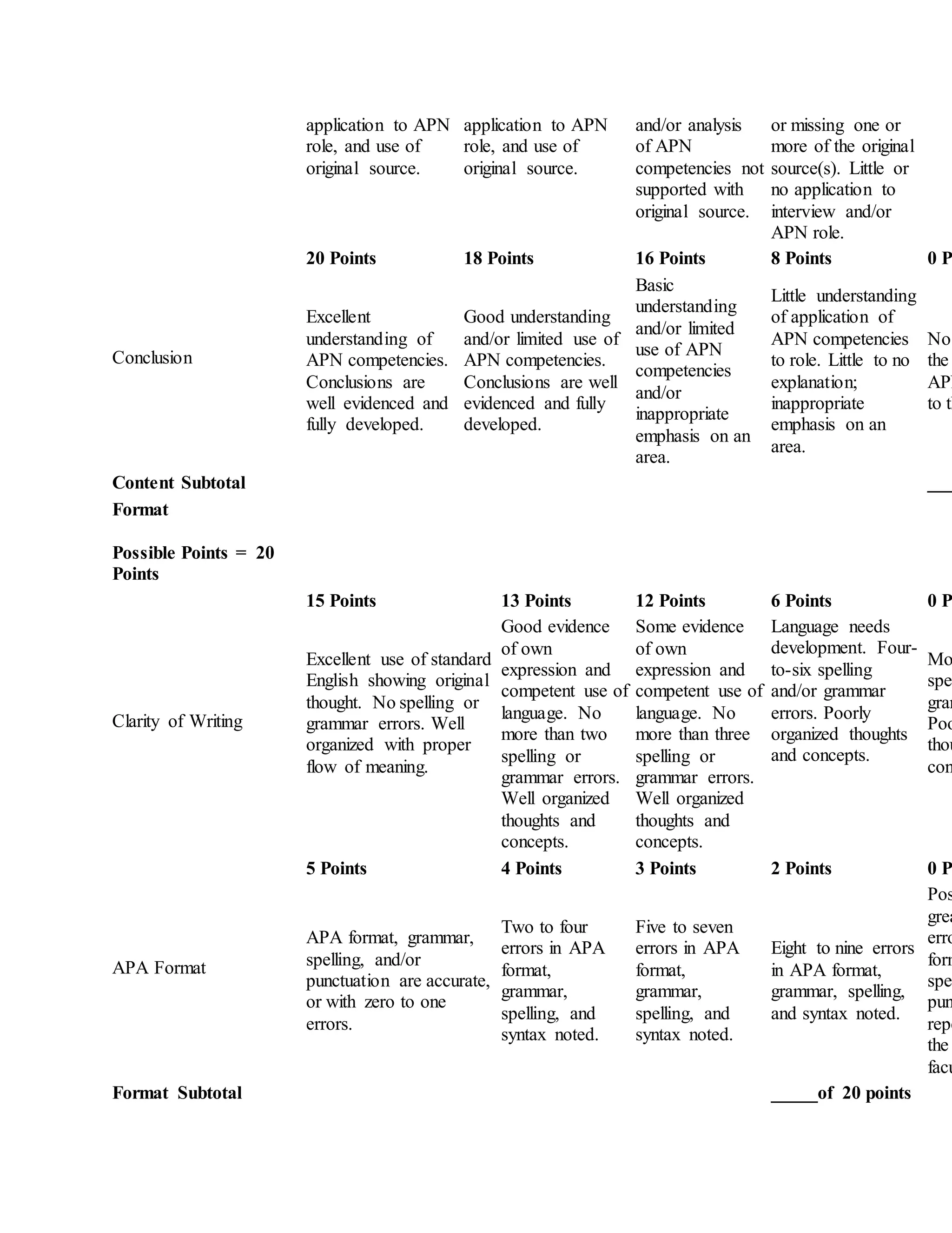 Nr510 wk 3 apn leader interview project | DOCX