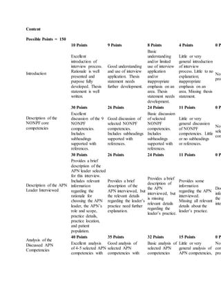 Nr510 wk 3 apn leader interview project | DOCX