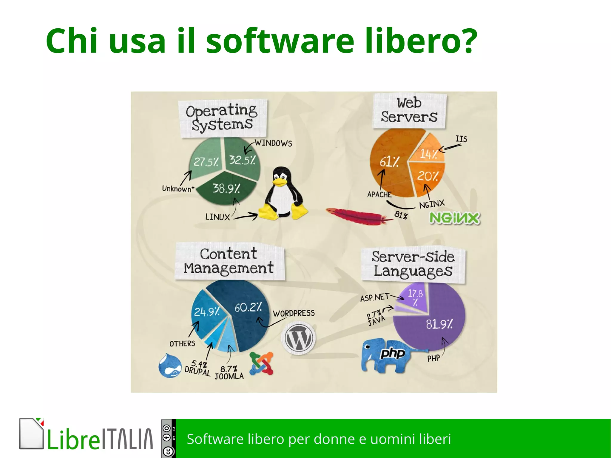 La diffusione del software libero | PPT