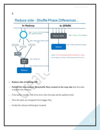Apache Spark PDF | PDF | Cloud Computing | Internet