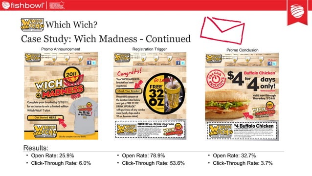 Fishbowl 2011 NRA Show Panel | PPT