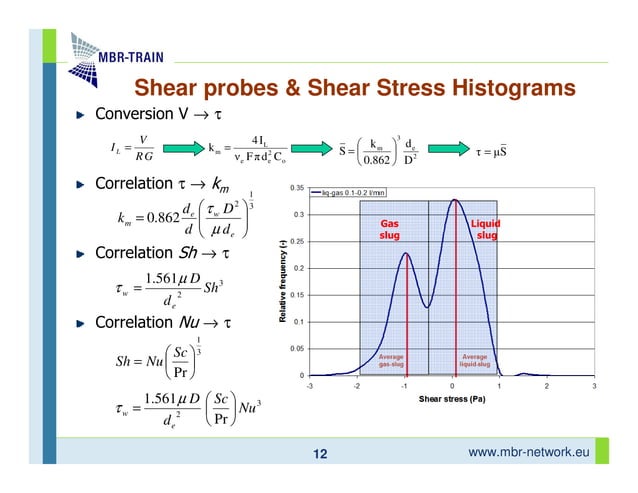 Heat-and-Mass Transfer Relationship to Determine Shear Stress in ...