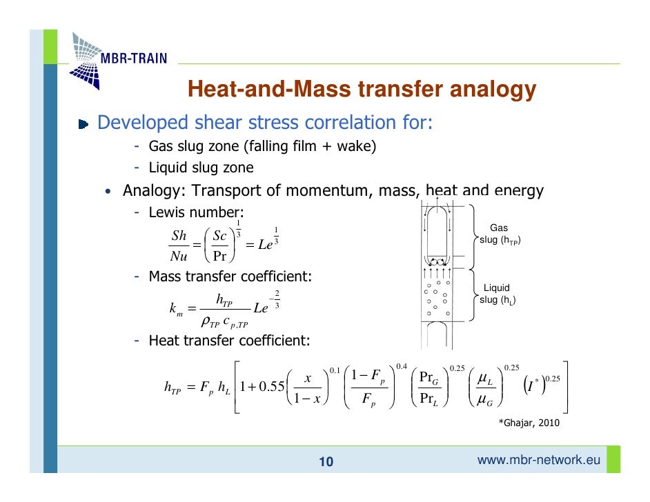 Shear Heat Meaning at Petra Webster blog