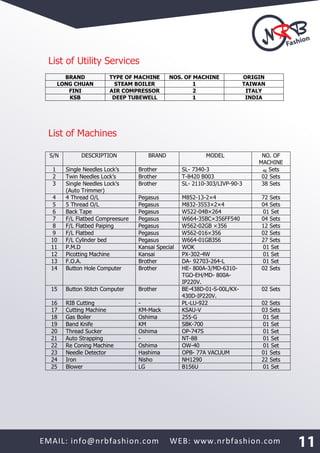 NrB fashion profile | PDF | Apparel Industry | Industries