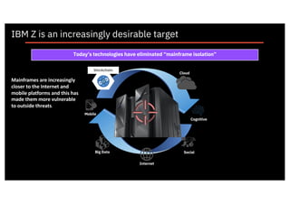 Nrb Mainframe Day z Data and AI - Leif Pedersen | PPT