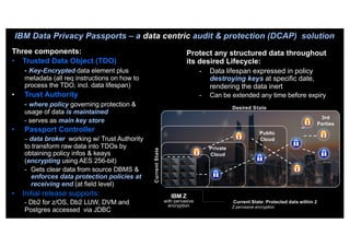 Nrb Mainframe Day z Data and AI - Leif Pedersen | PPT