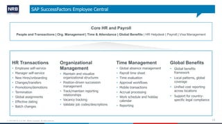 NRB Sap Day 03/10/2019 - Sap Success Factors Hcm Suite - Yannik Stiller ...