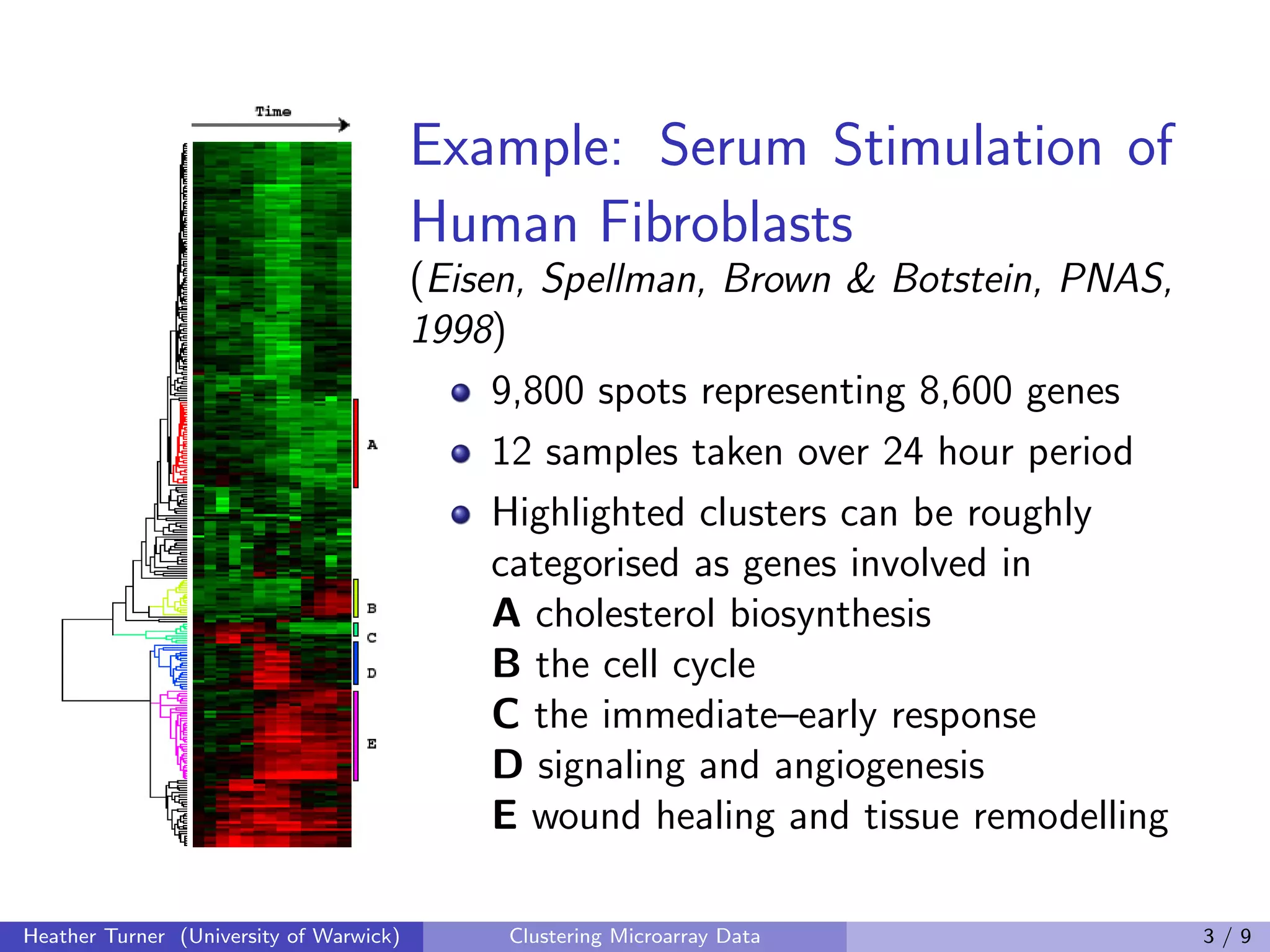 Clustering Microarray Data Pdf Biological Sciences Science
