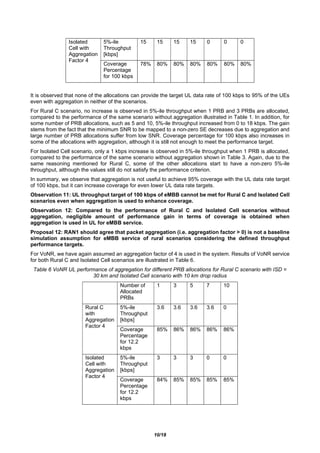 5G NR Coverage Analysis for 700 MHz | PDF