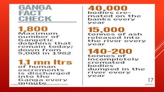 National River Conservation Plan (NRCP) and Ganga Action Plan (GAP ...