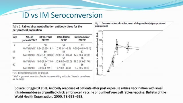 nrcp.pptx | Infectious Diseases | Diseases and Conditions