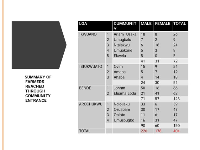 Nrcri ext presentation | PPT