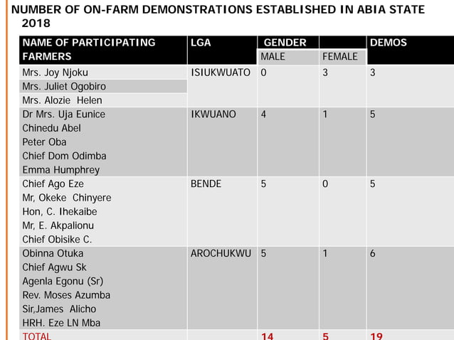Nrcri ext presentation | PPT
