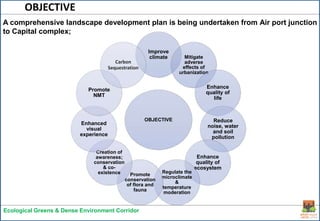 Green Development | PPTX