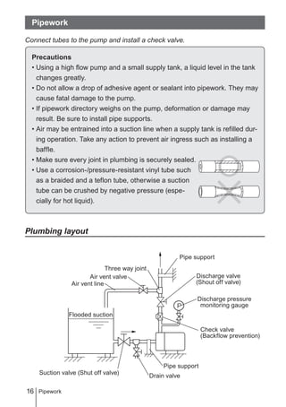 NRD Series Direct Drive Pump Manual | PDF