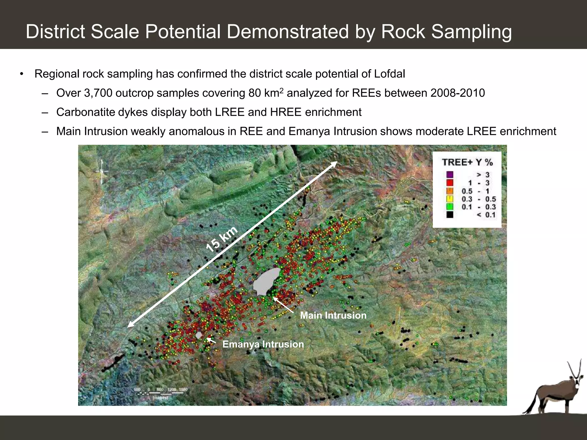 Lofdal heavy rare earths | PPTX