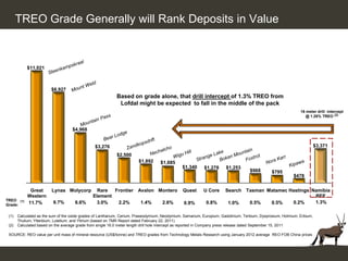 Lofdal heavy rare earths | PPTX