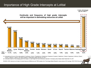 Lofdal heavy rare earths | PPTX