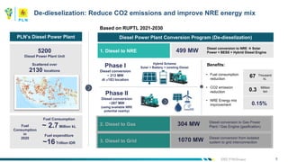 NRE Development in Indonesia - PT PLN.pdf