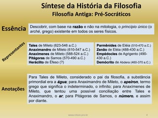 história nre_filo_historia-filosofia moderna.ppt