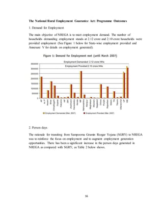 Nrega a case study | DOCX
