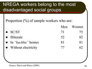Nrega (ipc ig brasilia) | PPT