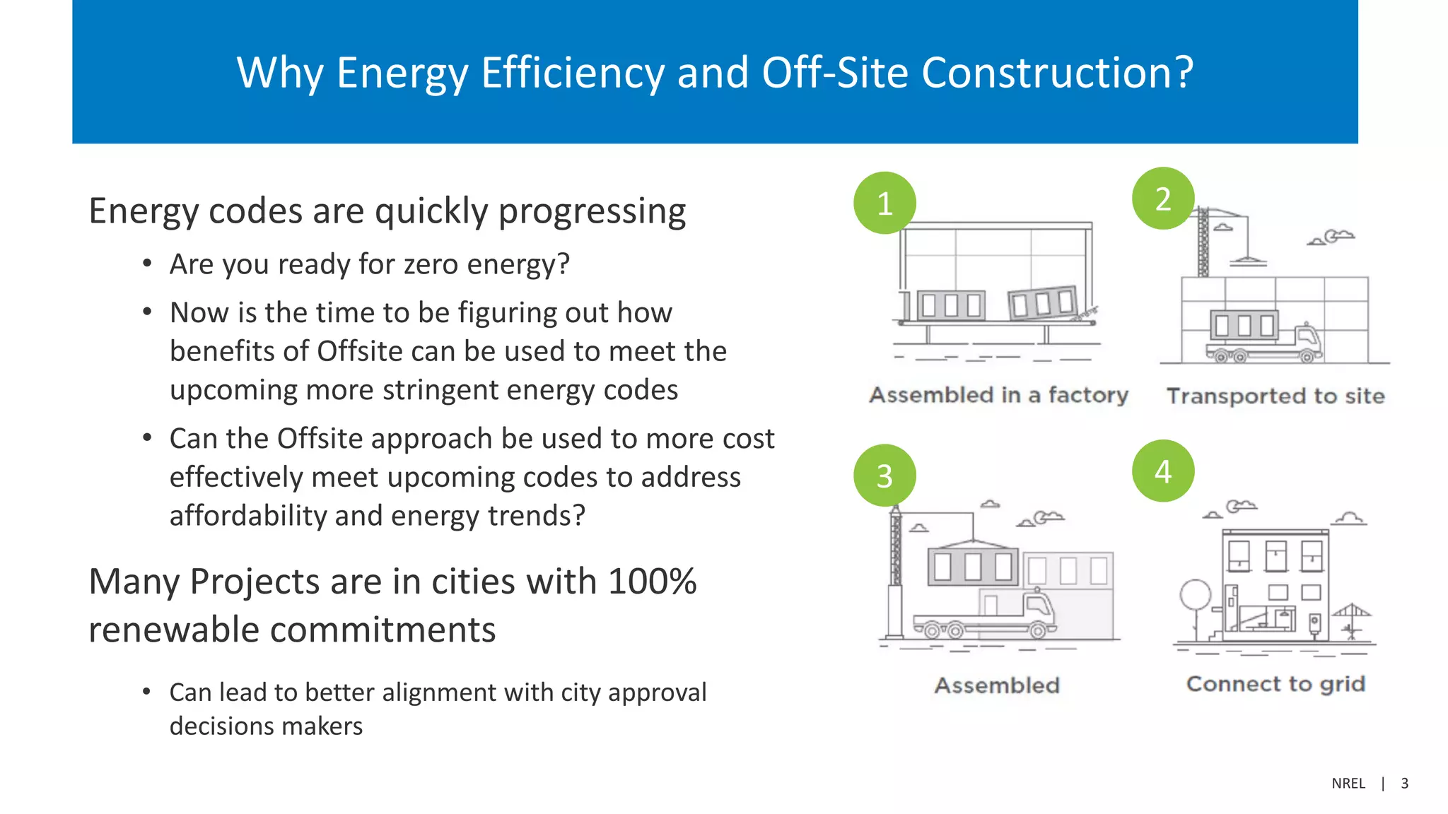 Integrating Energy Efficiency into the Emerging Off-site modular Construction Industry | PPT