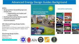 Integrating Energy Efficiency into the Emerging Off-site modular ...