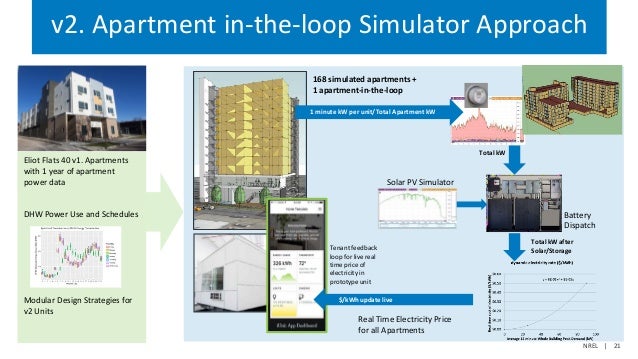 Hvac simulation flasys - mahahp