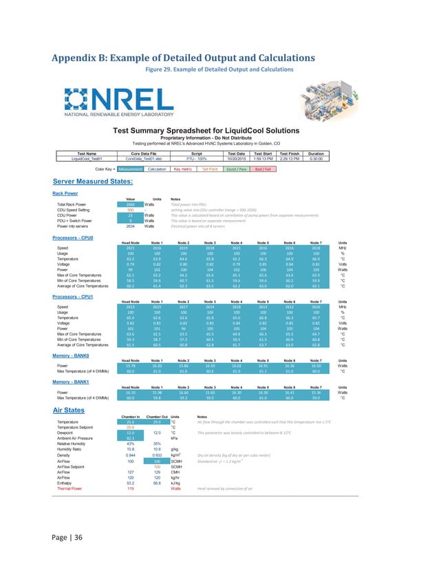 LiquidCool Solutions - NREL test results! | PDF | Cloud Computing ...