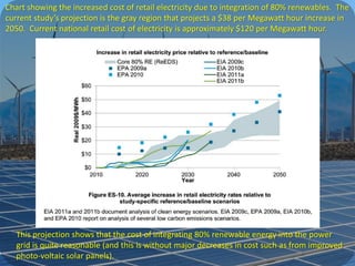 Nrel 80% renewable_electricity_integration_study | PPT