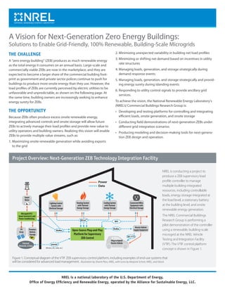 Next Generation Net Zero Vision | PDF | Internet of Things | Internet