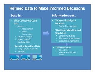 NREL Drive cycle data focused tools- matching the right tech to the ...