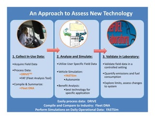 NREL Drive cycle data focused tools- matching the right tech to the ...