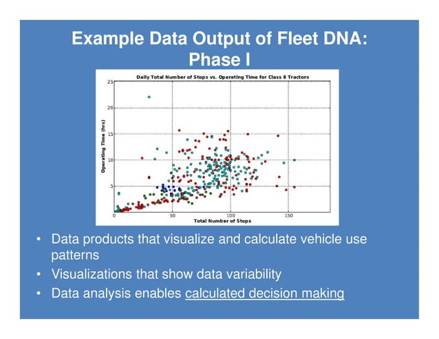 NREL Drive cycle data focused tools- matching the right tech to the ...