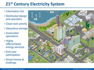 NREL India Smart Grid Delegation | PDF | Power and Energy Industry ...