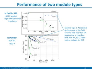 Nrel pid presentation_csi | PPT