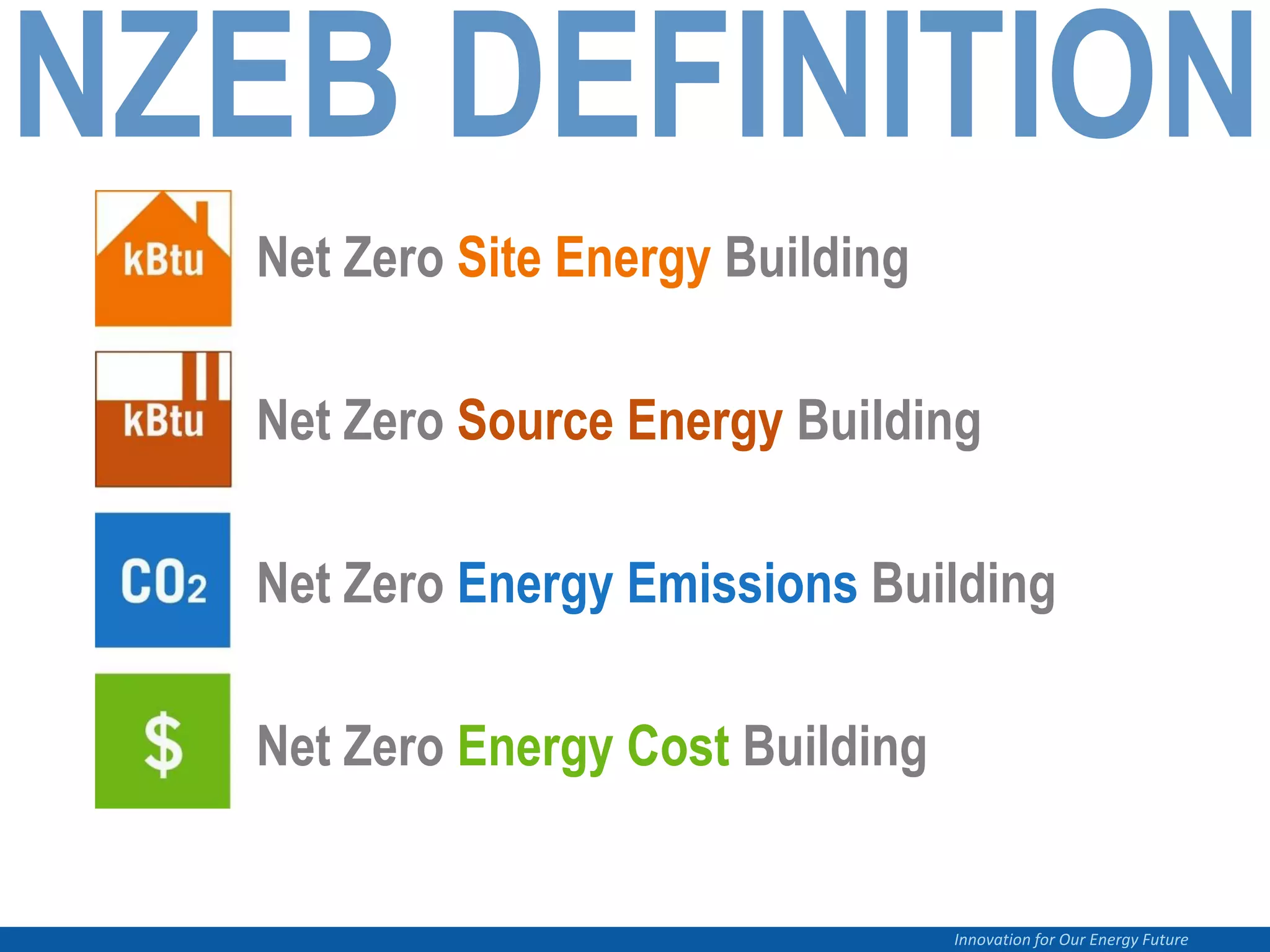Zero Energy Commercial Buildings: Research For the Next Generation | PDF