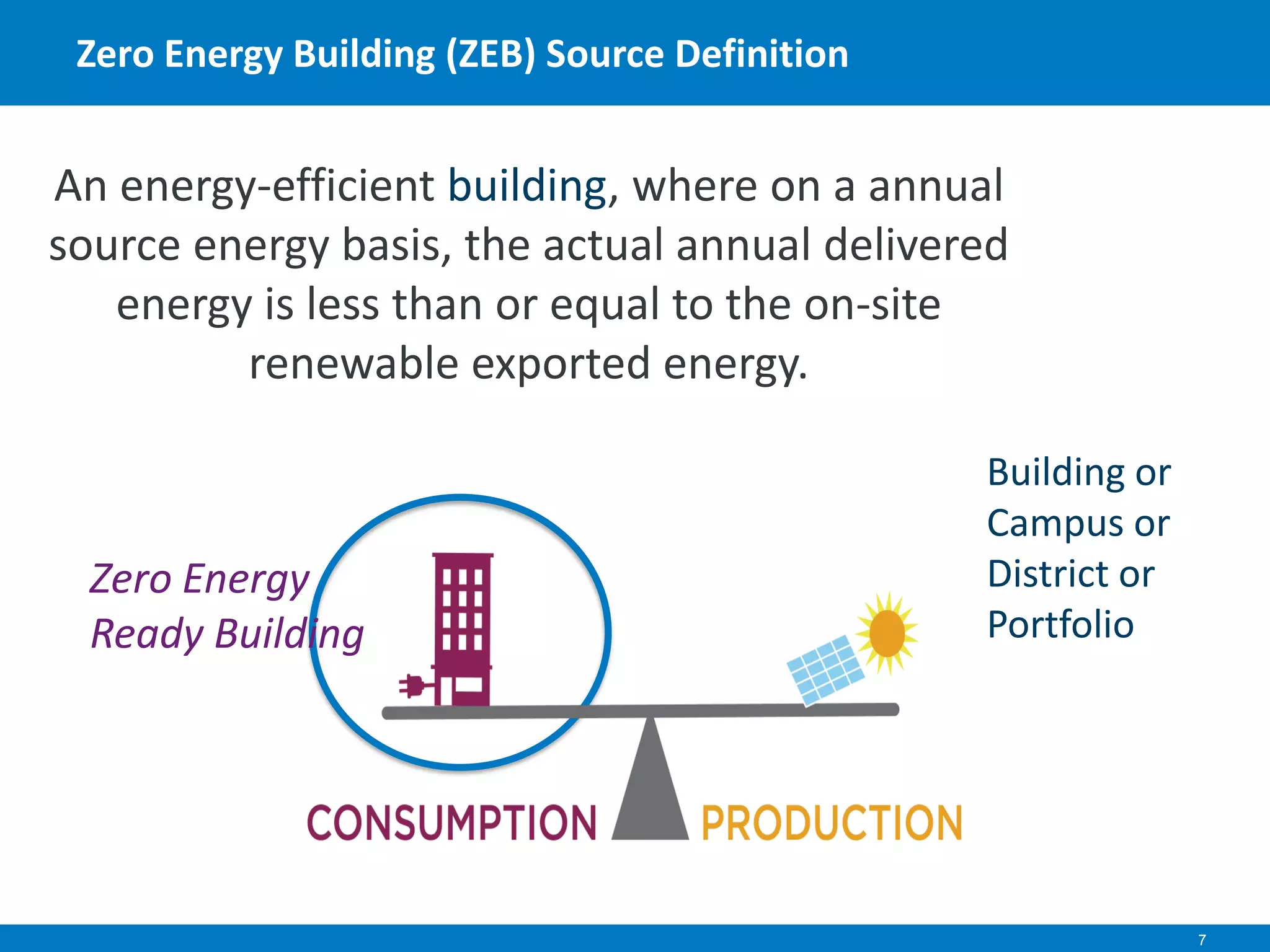 Zero Energy Commercial Buildings: Research For the Next Generation | PDF