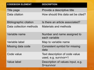 NREM 601/605 Data Management Plans | PPT