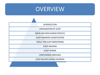 NREM SLEEP AROUSAL DISORDERS (2021_09_28 07_19_03 UTC).pptx
